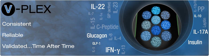 V-PLEX Validated Assay Kits | Meso Scale Discovery