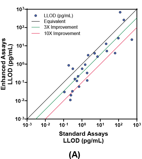Booster Pack A | Meso Scale Discovery