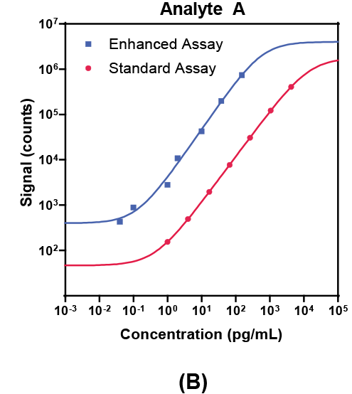 Booster Pack A | Meso Scale Discovery