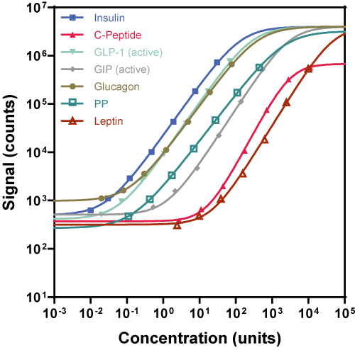 V-PLEX Metabolic Panel 1 Human Kit | Meso Scale Discovery